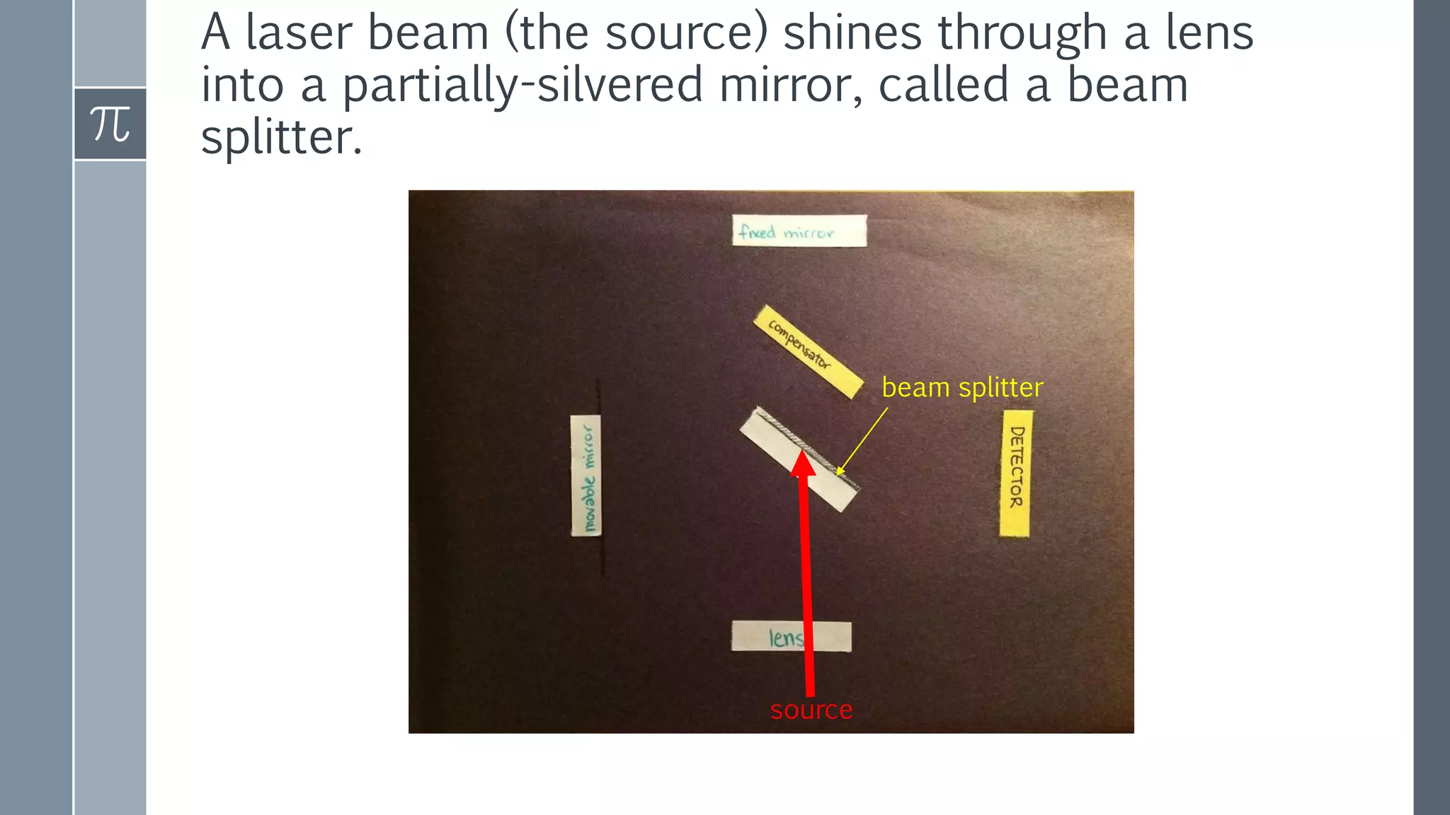 A visual explanation of the Michelson Interferometer | PPTX