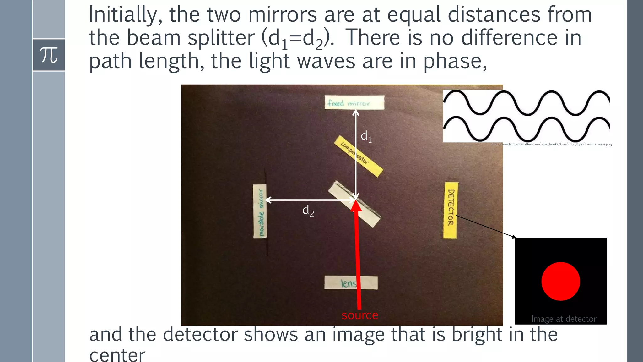 A visual explanation of the Michelson Interferometer | PPTX