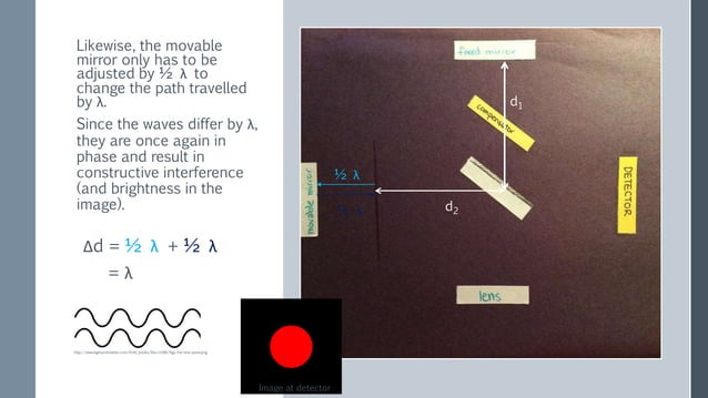 A visual explanation of the Michelson Interferometer | PPTX