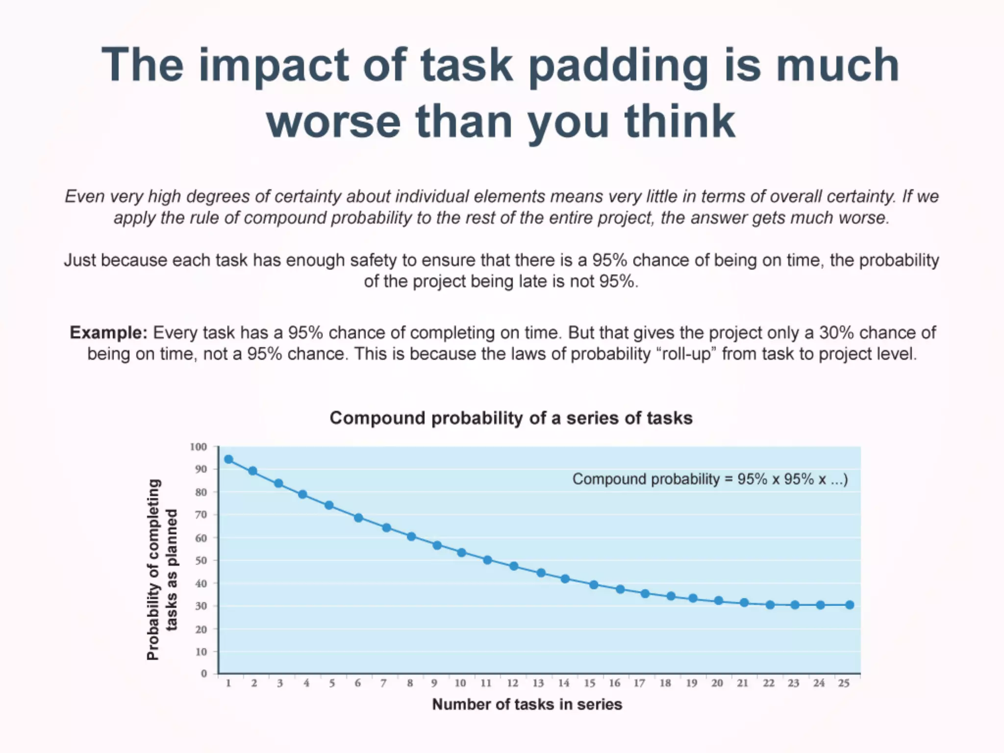 A visual guide to Critical Chain Project Management (CCPM) Part 1 | PDF