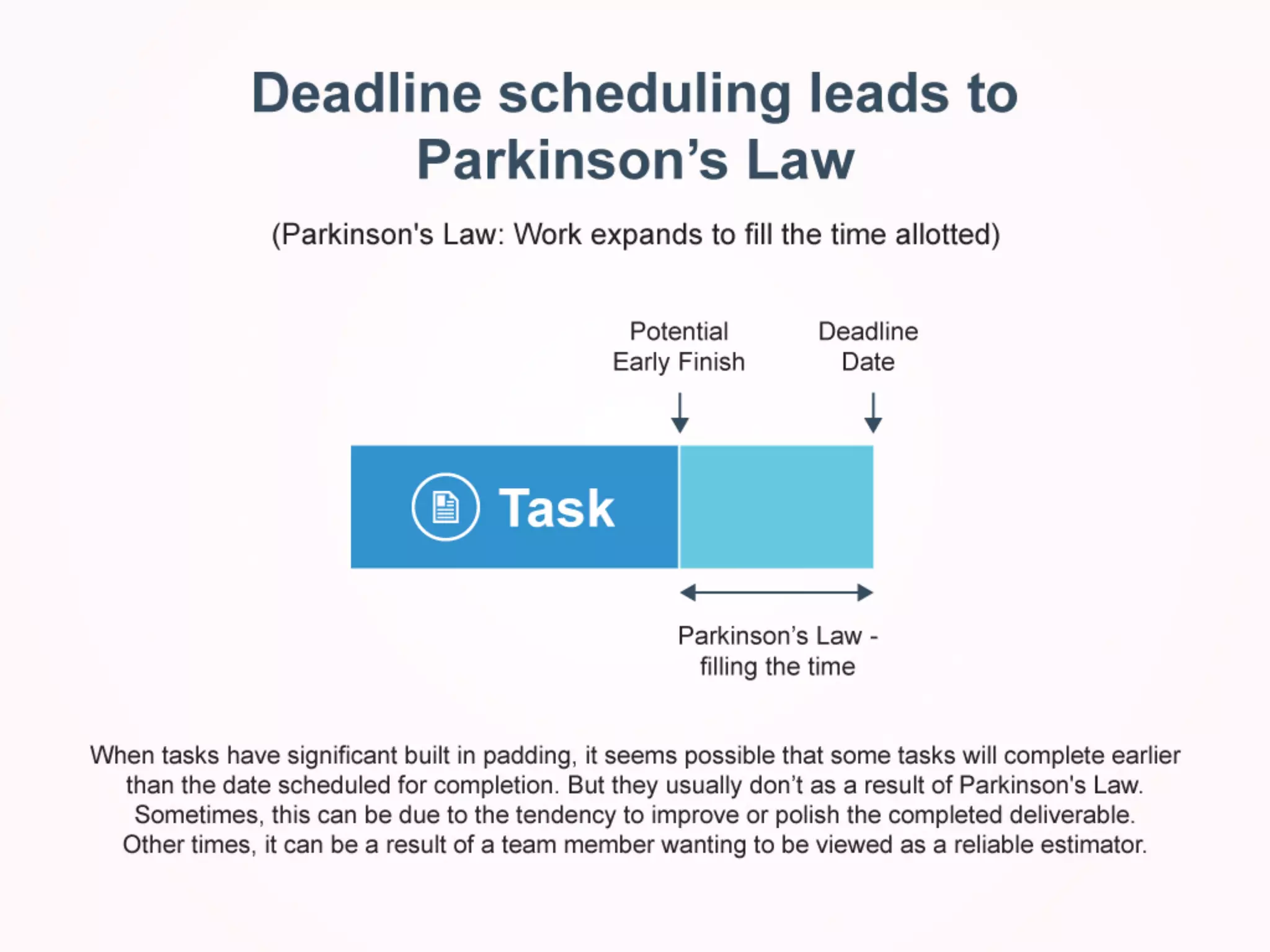 A Visual Guide To Critical Chain Project Management Ccpm Part 1 Pdf