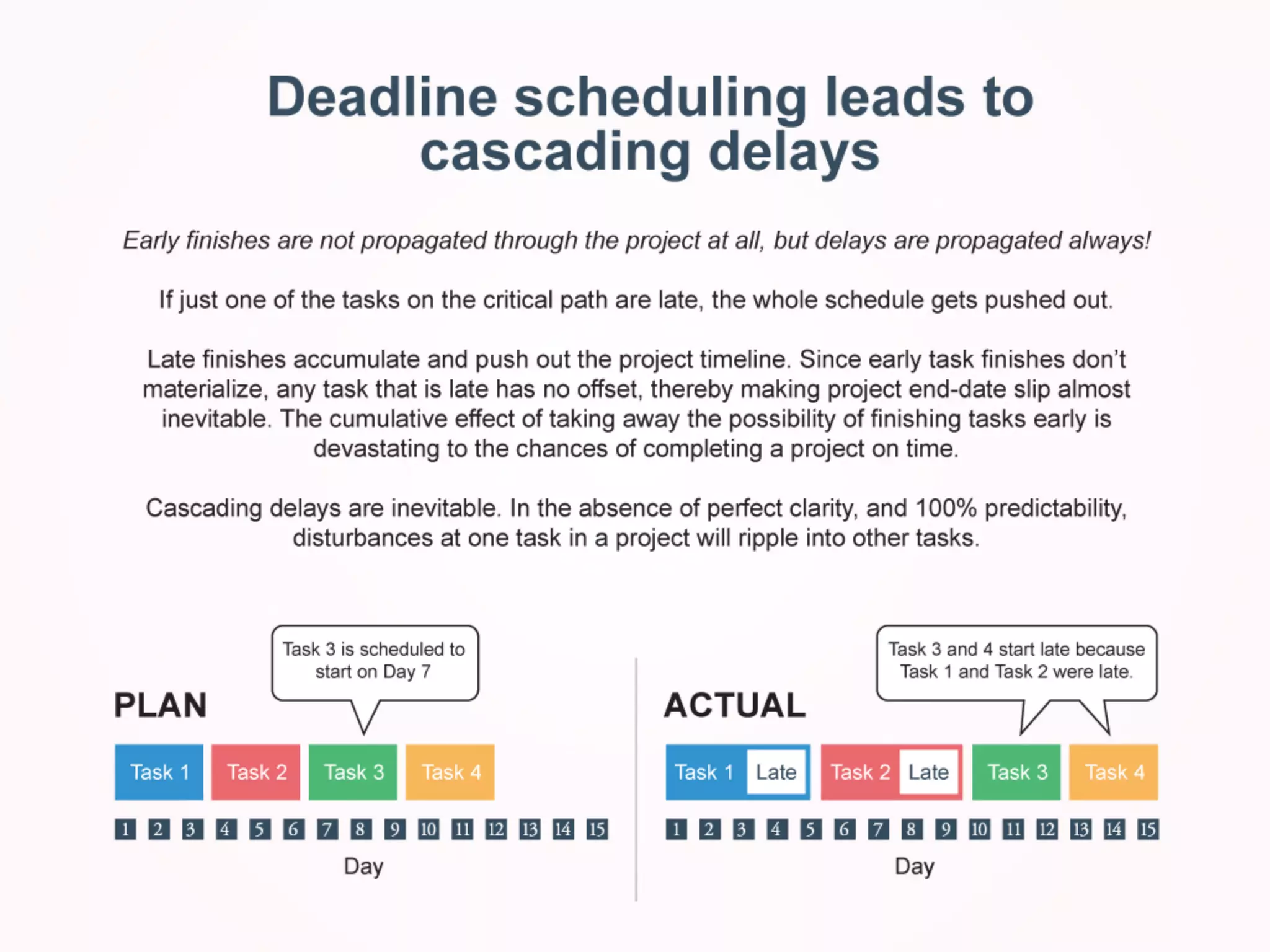 A Visual Guide To Critical Chain Project Management Ccpm Part 1 Pdf
