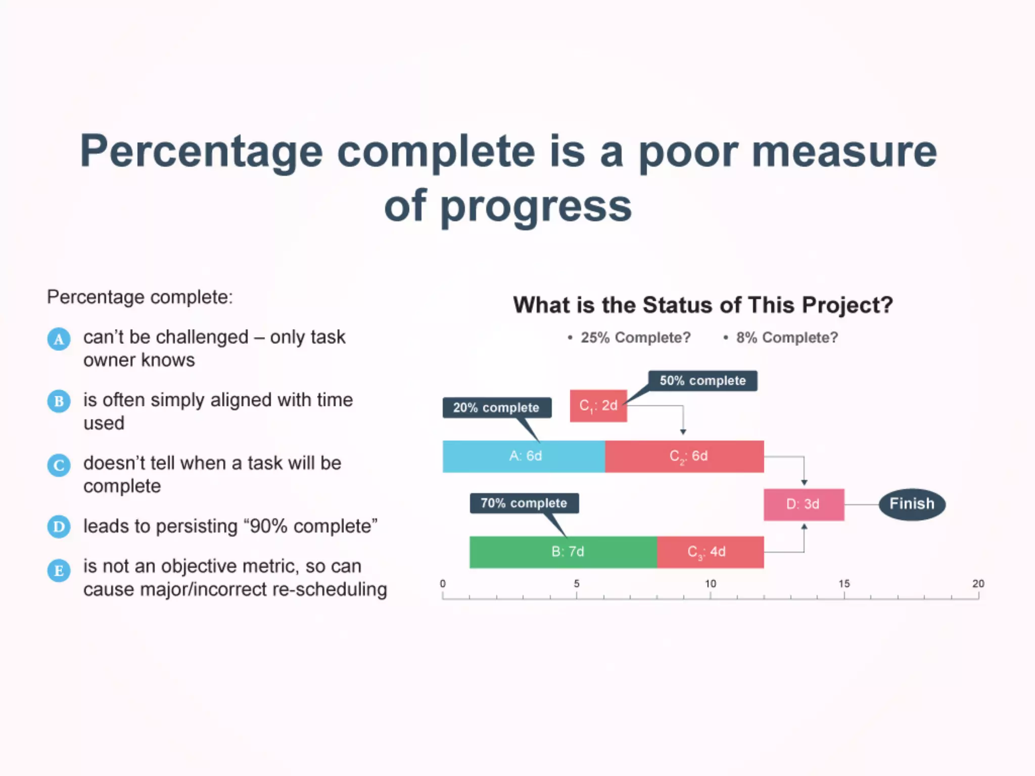 A visual guide to Critical Chain Project Management (CCPM) Part 1 | PDF