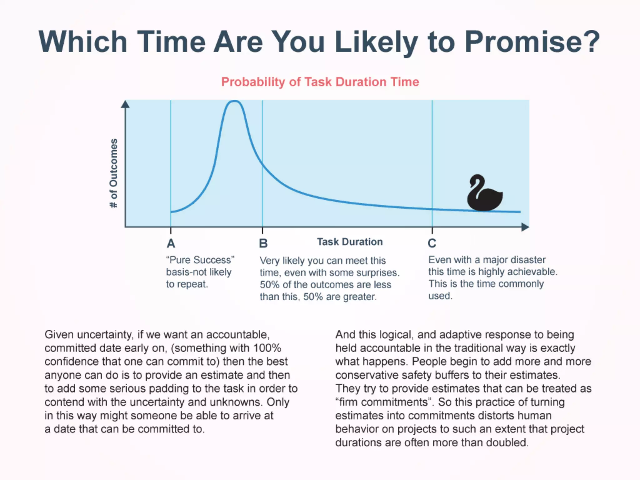 A visual guide to Critical Chain Project Management (CCPM) Part 1 | PDF