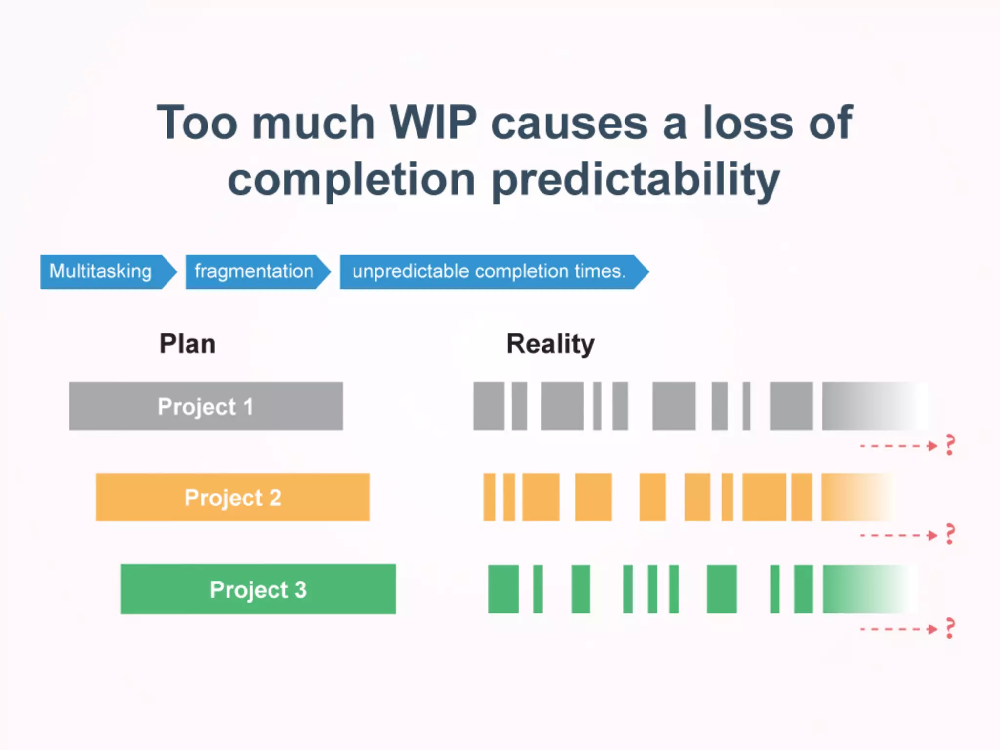 A Visual Guide To Critical Chain Project Management Ccpm Part 1 Pdf
