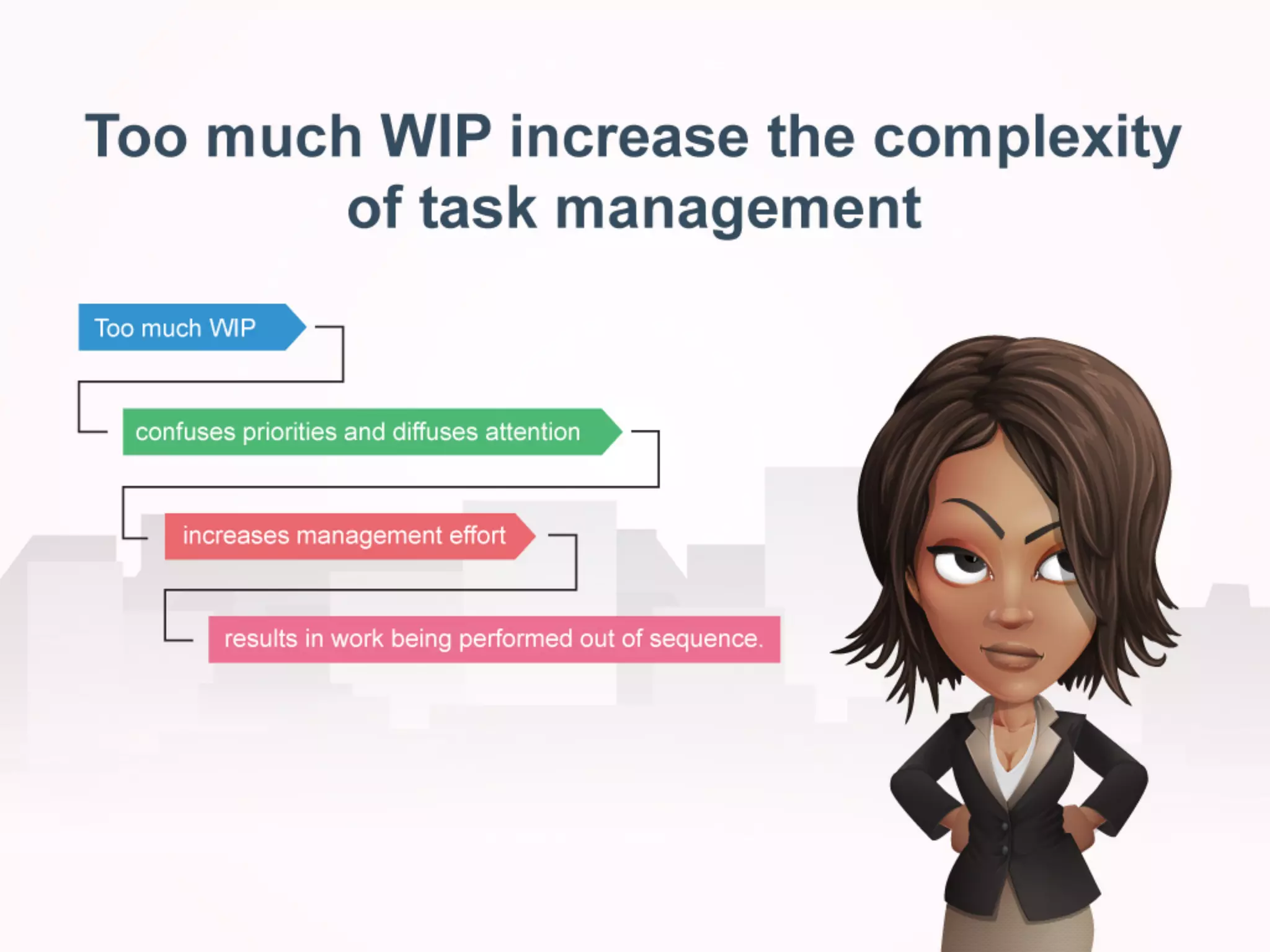 A visual guide to Critical Chain Project Management (CCPM) Part 1 | PDF