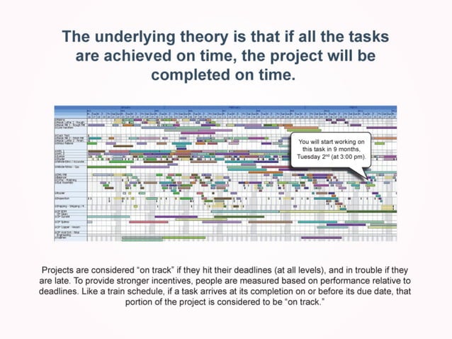 A visual guide to Critical Chain Project Management (CCPM) Part 1 | PDF