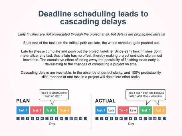 A visual guide to Critical Chain Project Management (CCPM) Part 1 | PDF