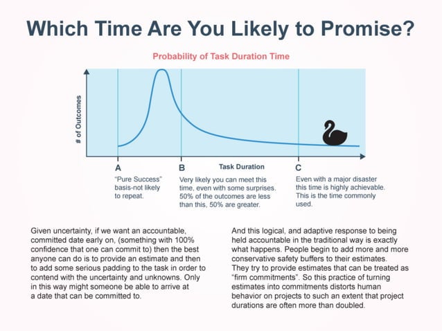 A visual guide to Critical Chain Project Management (CCPM) Part 1 | PDF