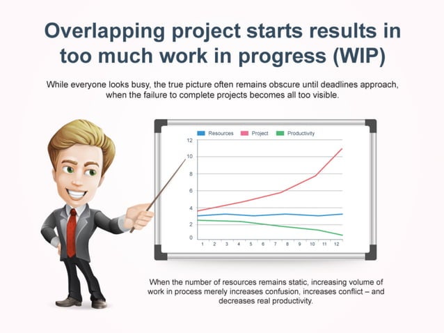 A visual guide to Critical Chain Project Management (CCPM) Part 1 | PDF