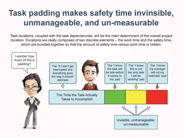 A visual guide to Critical Chain Project Management (CCPM) Part 1 | PDF