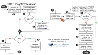 A Visual Guide to Design of Experiments using Quantum XL | PPTX