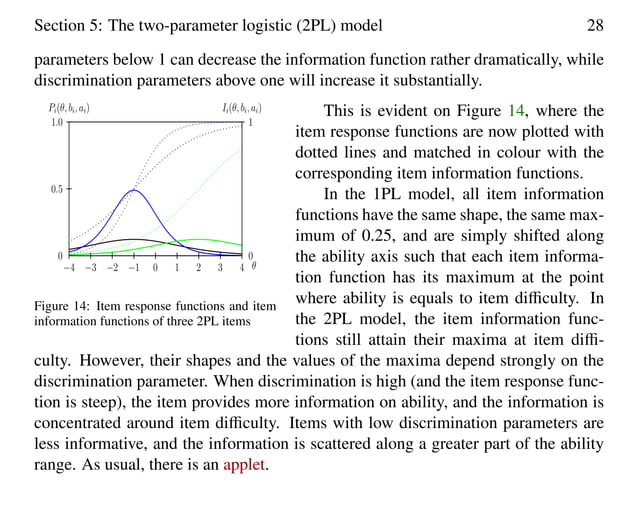 A visual guide to item response theory | PPT