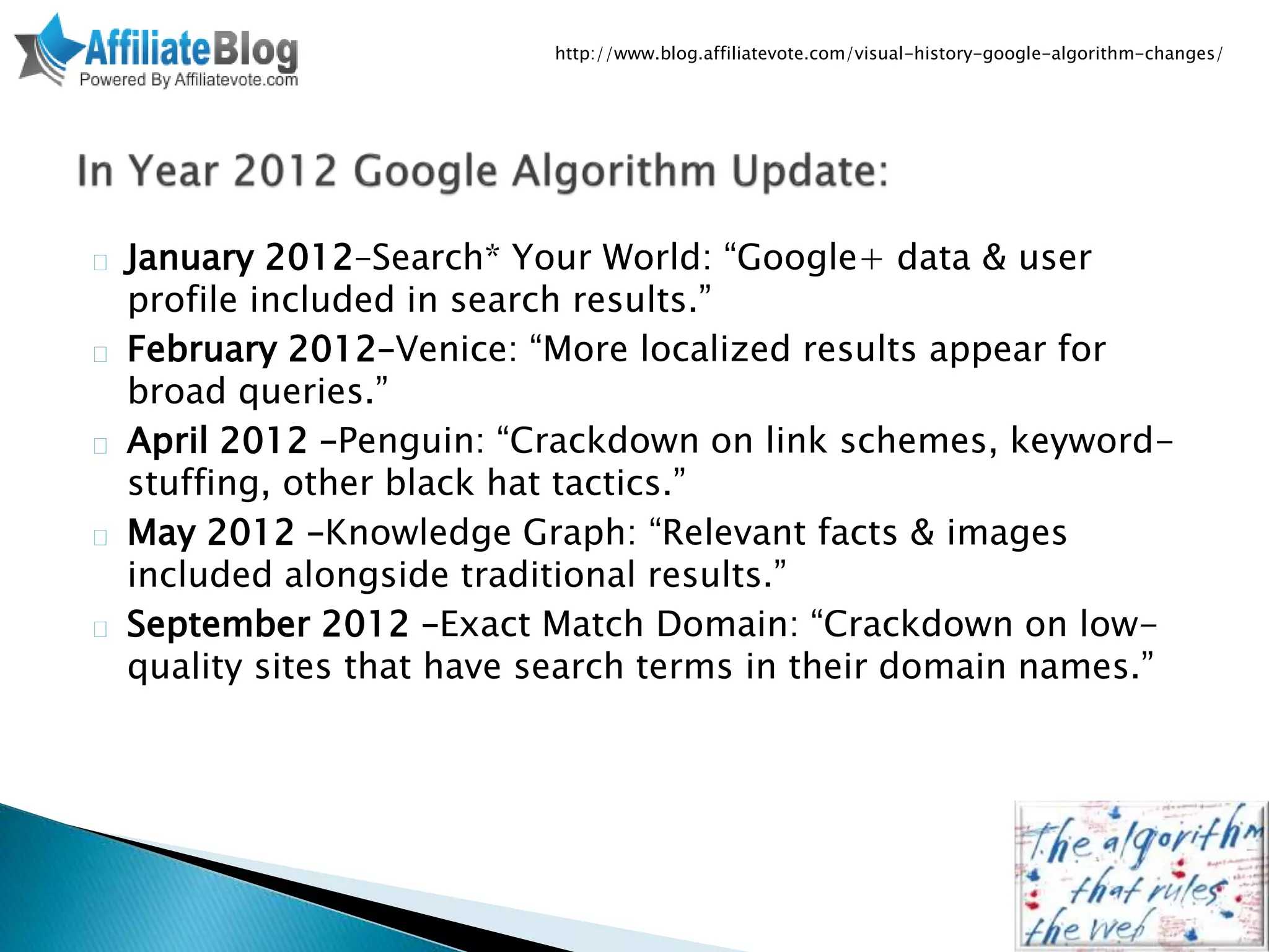 A visual history of google algorithm changes | PPT