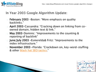 A visual history of google algorithm changes | PPT
