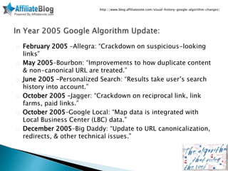 A visual history of google algorithm changes | PPT