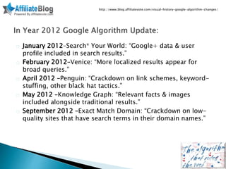 A visual history of google algorithm changes | PPT