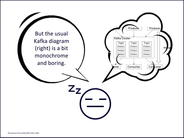 A Visual Introduction to Apache Kafka.pdf