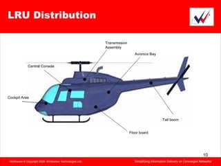 Avitation lru tracking | PPT