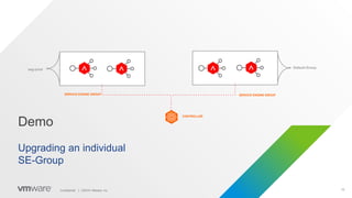 How to Eliminate Load Balancer Upgrade Disruptions | PPTX