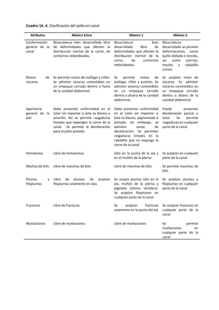 Procesamiento de pollo de engorde. | PDF