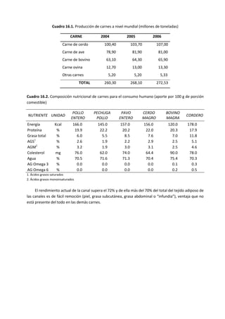 Avitecnia captulo16 procesamiento-copia | PDF