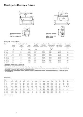 AViTEQ Linear Feeder Brochure | PDF