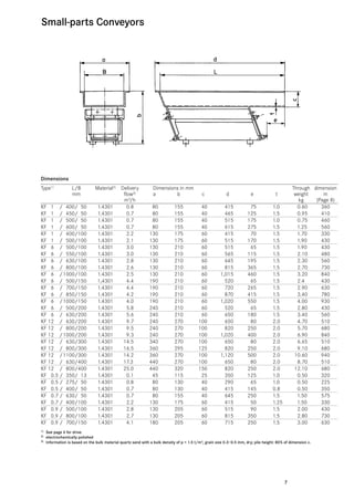 AViTEQ Linear Feeder Brochure | PDF