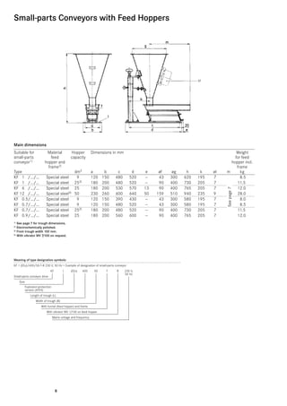 AViTEQ Linear Feeder Brochure | PDF