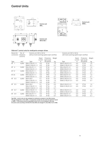 AViTEQ Linear Feeder Brochure | PDF