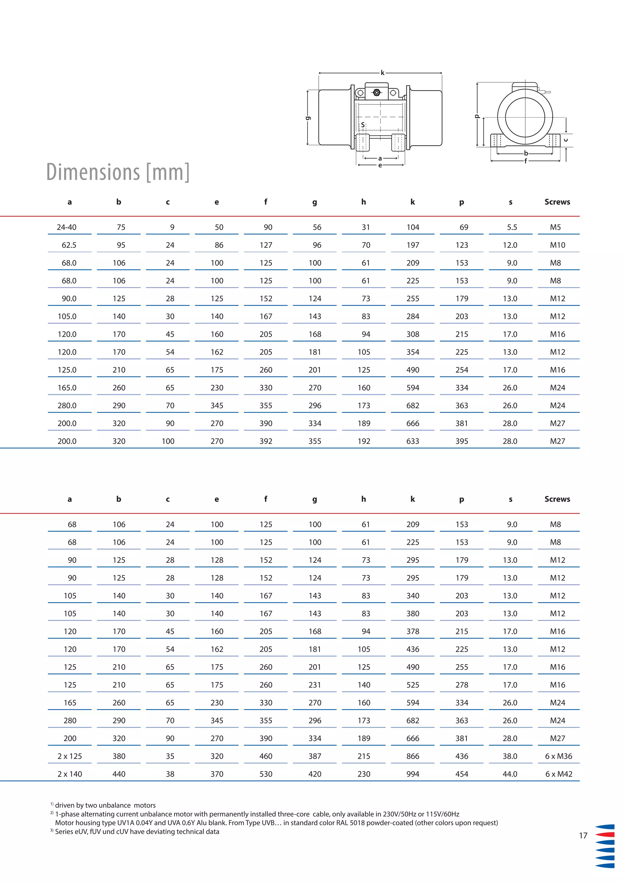 AViTEQ Unbalanced Motor Brochure | PDF
