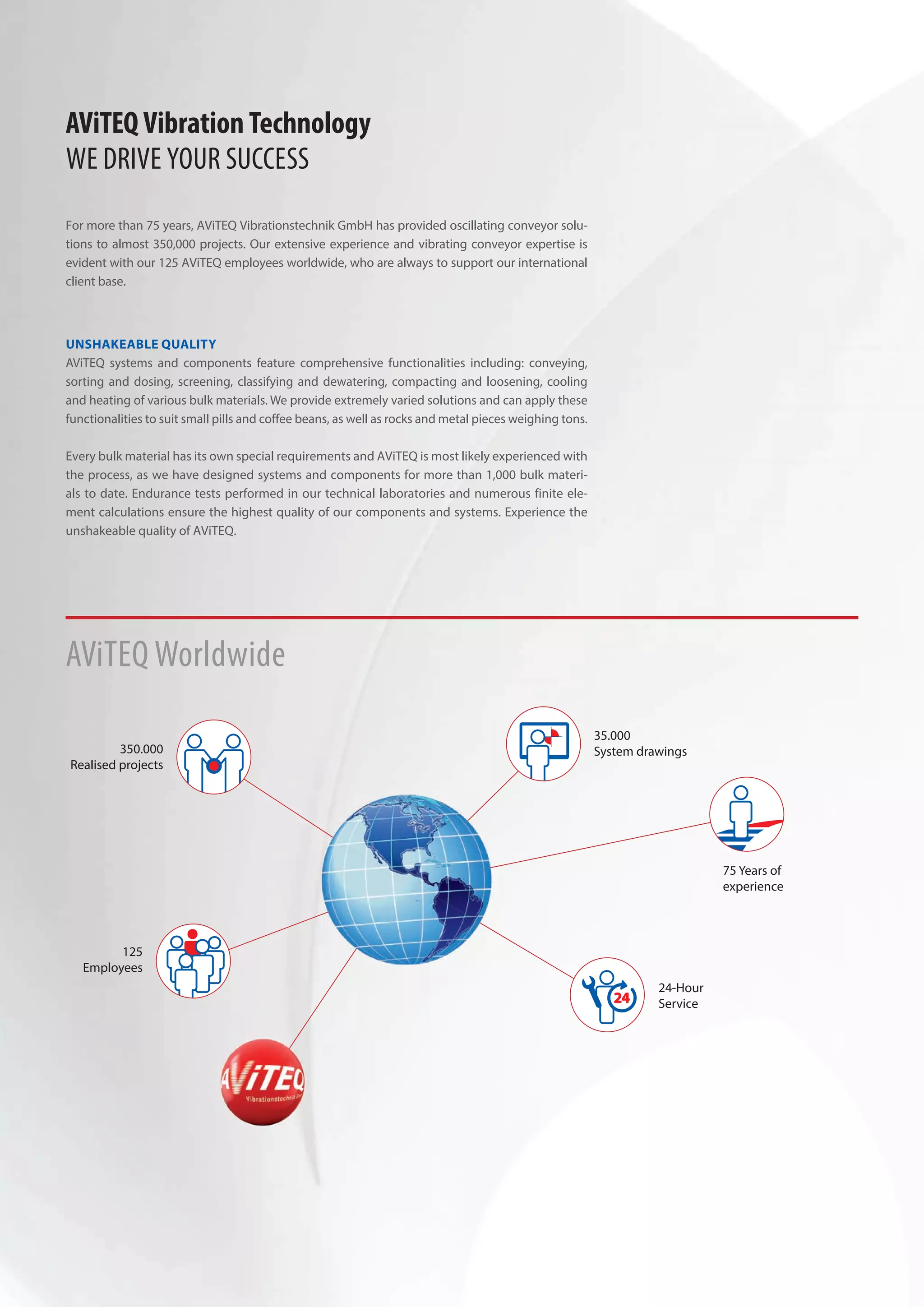 AViTEQ Unbalanced Motor Brochure | PDF