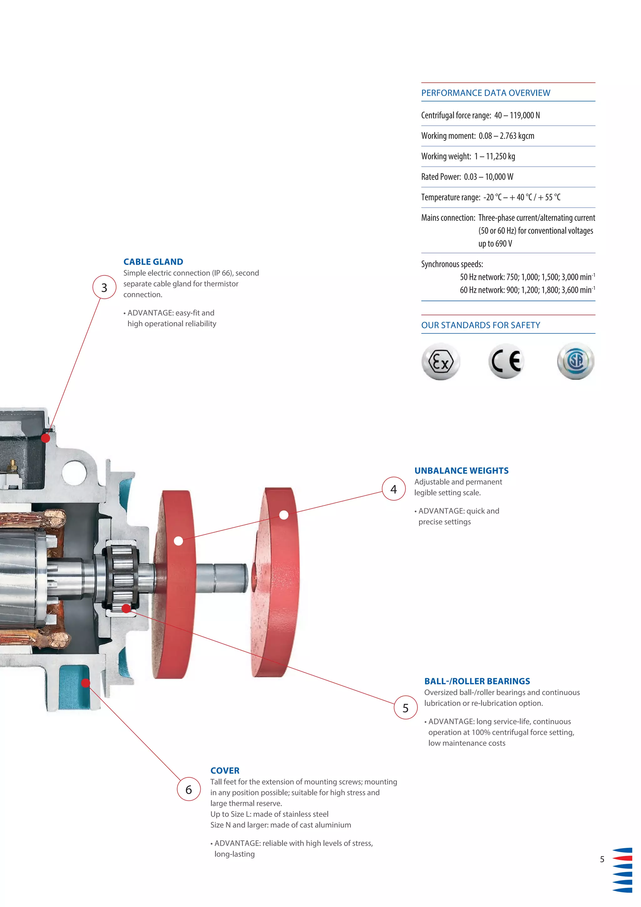 AViTEQ Unbalanced Motor Brochure | PDF