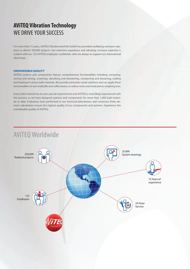 AViTEQ Unbalanced Motor Brochure | PDF