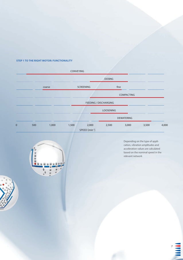 AViTEQ Unbalanced Motor Brochure | PDF