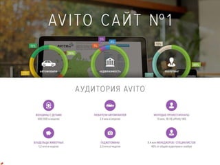 Avito Realty | PPSX