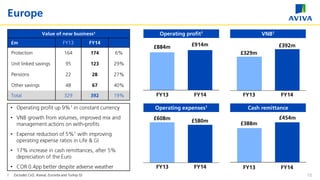 Aviva 2014 Results Presentation | PDF