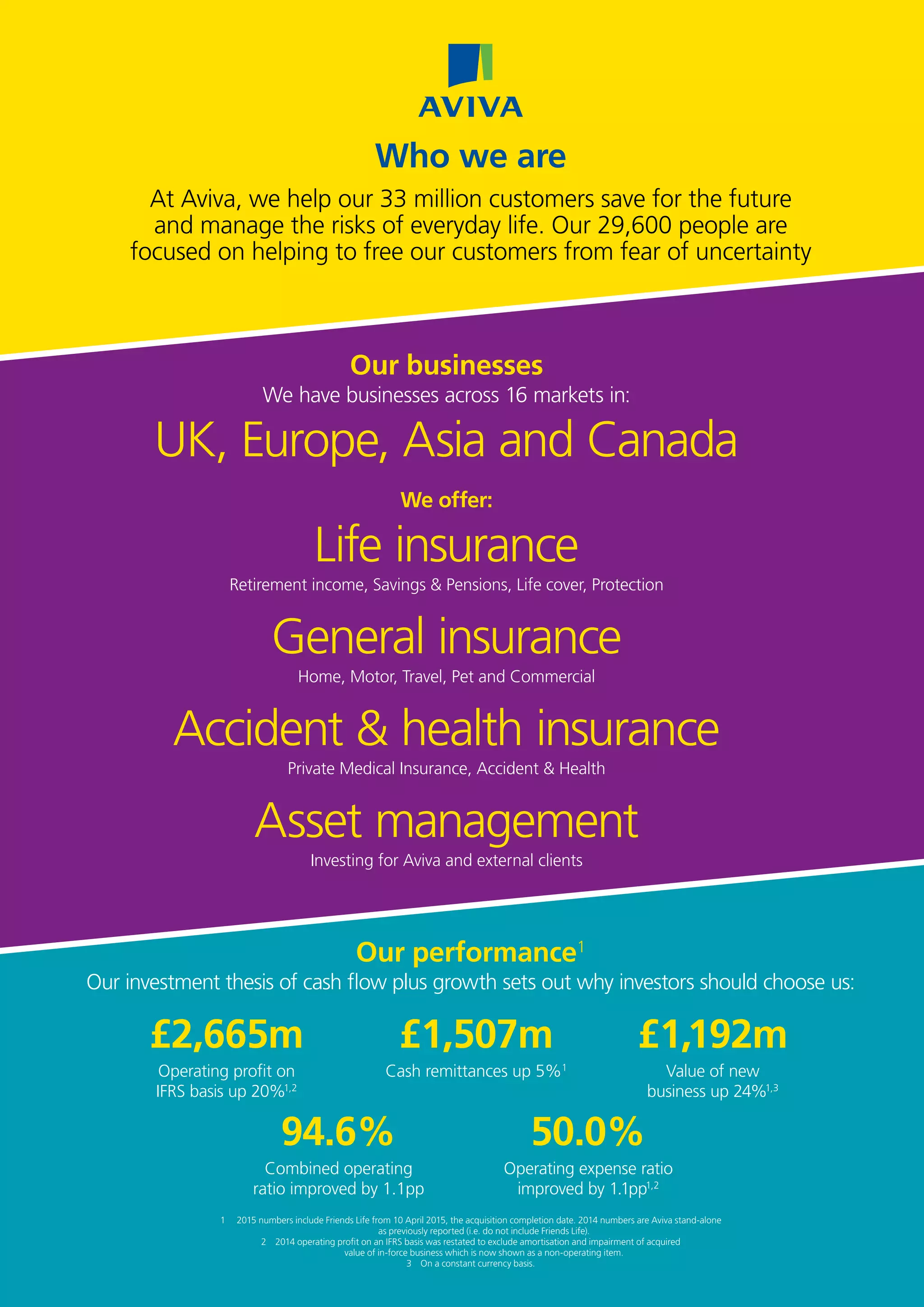 Aviva at a glance infographic | PDF