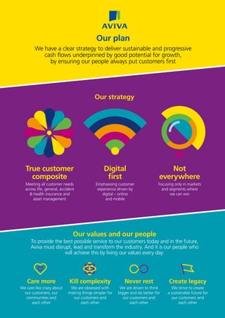 Aviva at a glance infographic | PDF