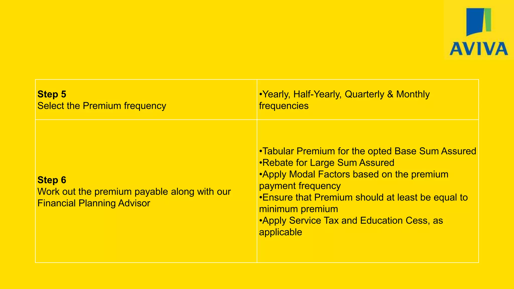 Aviva life shield platinum | PPTX