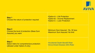 Aviva life shield platinum | PPT