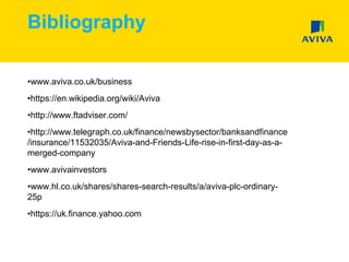 Aviva plc, AVIVA LONDON | PPTX