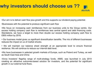 Aviva plc, AVIVA LONDON | PPTX