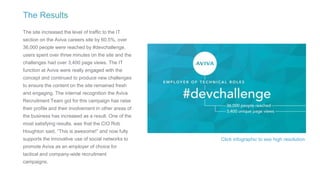 Aviva - #DevChallenge | PPT