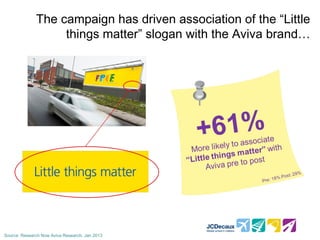 Aviva summary | PPT