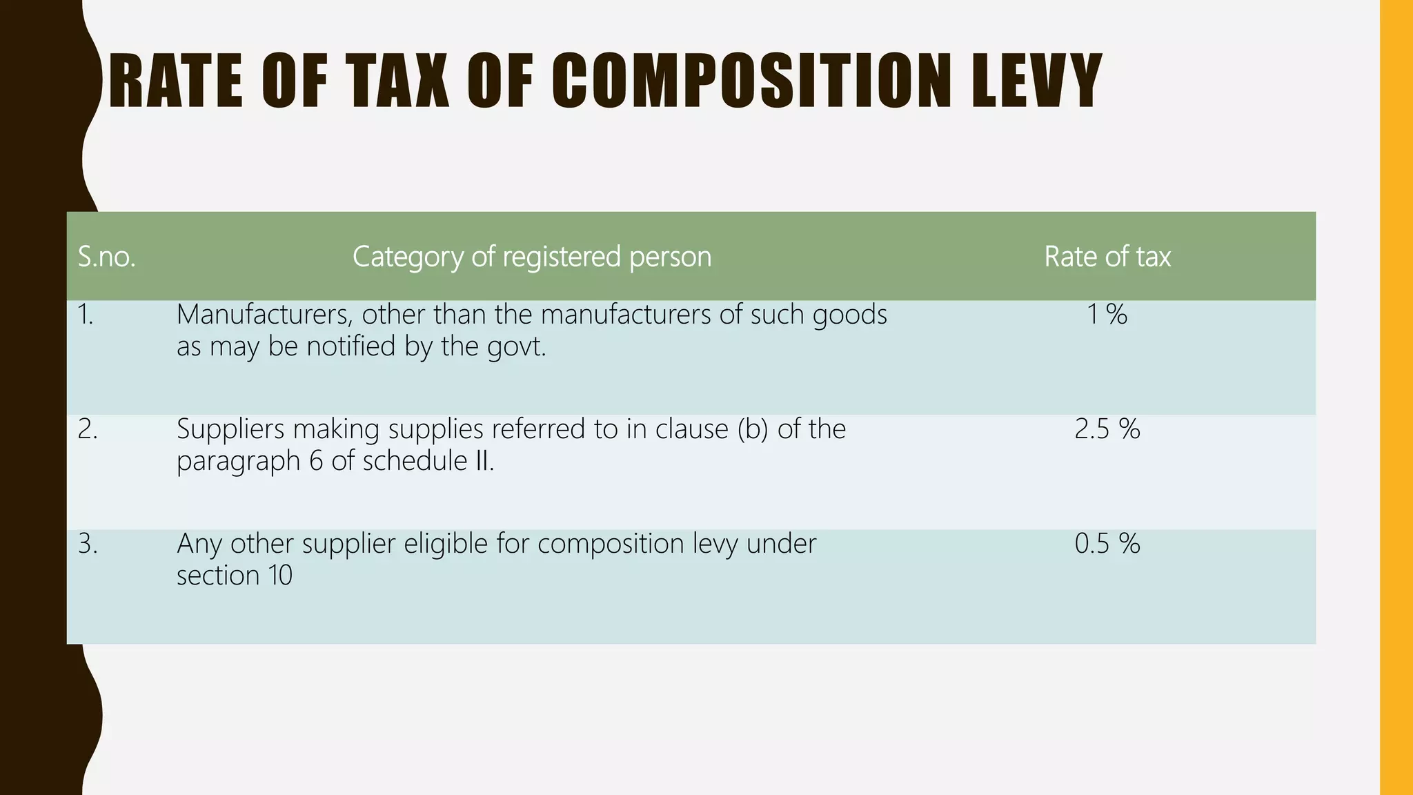 Composition scheme under GST | PPTX