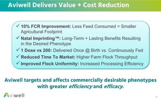 Aviwell Seed Pitch Deck | PPT