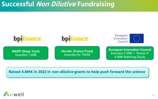 Aviwell Seed Pitch Deck | PPT