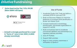 Aviwell Seed Pitch Deck | PPT