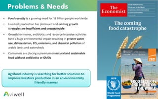 Aviwell Seed Pitch Deck | PPT